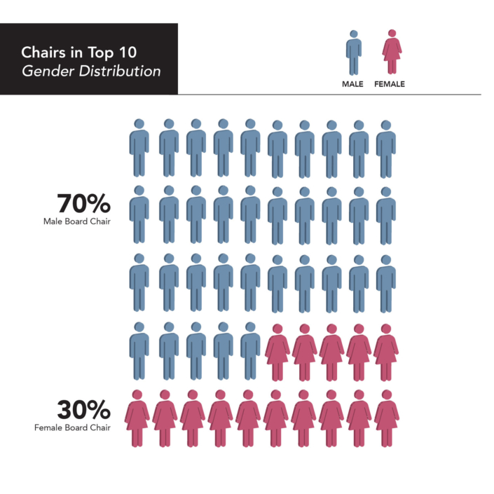 Research – Dance Data Project