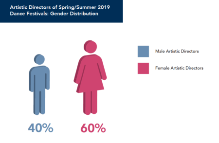 Research - Dance Data Project