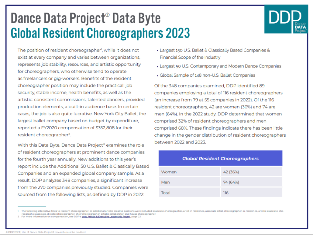 DANCE DATA PROJECT® FINDS 36% OF GLOBAL RESIDENT CHOREOGRAPHER POSITIONS ARE HELD BY WOMEN ...