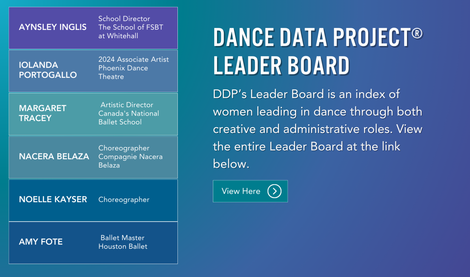 Home - Dance Data Project