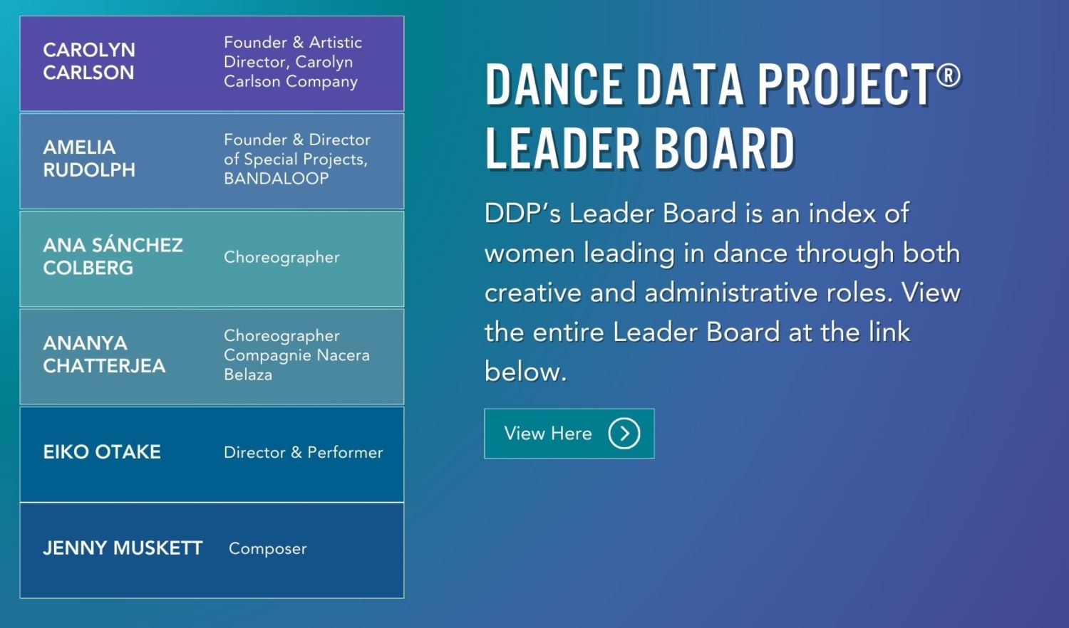 Home - Dance Data Project