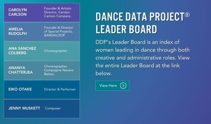 Home - Dance Data Project