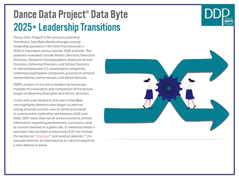 Research - Dance Data Project